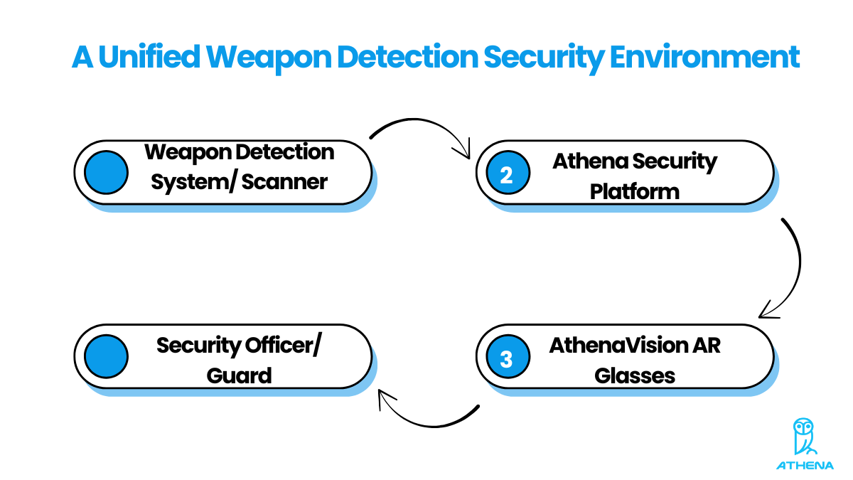 The Best AR Glasses for Security Officers in 2025
